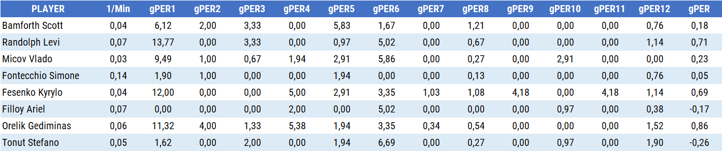 Learn A Stat PER Player Efficiency Rating Hack A Stat