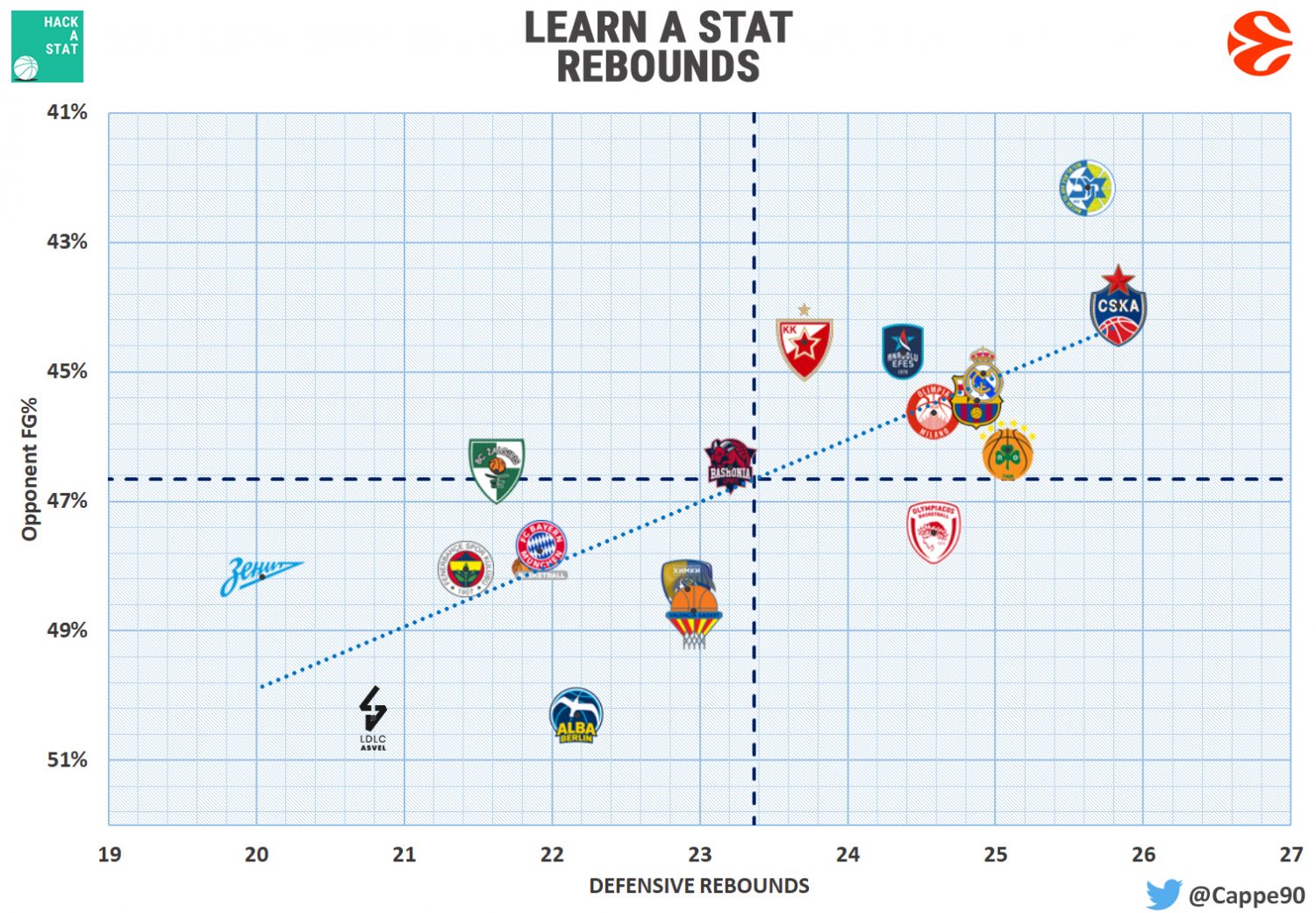 Learn a Stat: rebound percentages - Hack a Stat